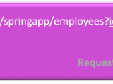 Spring Requestparam Annotation Guide With Example