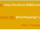 Pathvariable Annotation In Spring With Examples