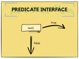 Predicate In Java 8 Filter Chain Negate With Example