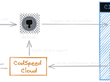 What Is Codspeed Codspeed Docs