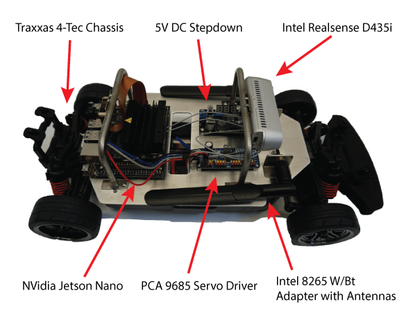 Sample | Robot Open Autonomous Racing (ROAR™)