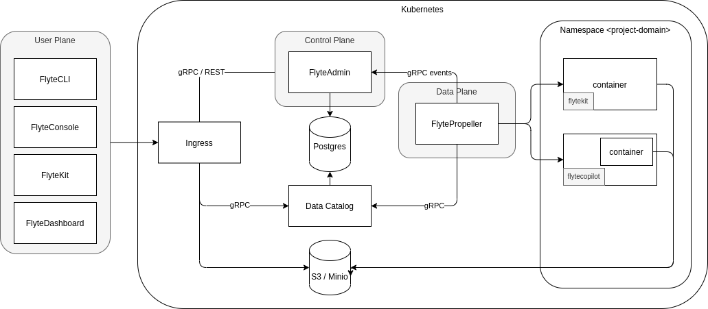 AI Architectures – Cognitive Architect