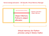 Memory Management In Python My Cognitive Cogitations