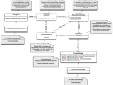 The Oracle Coherence Incubator