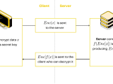 Homomorphic Encryption On Bitcoin Coingeek