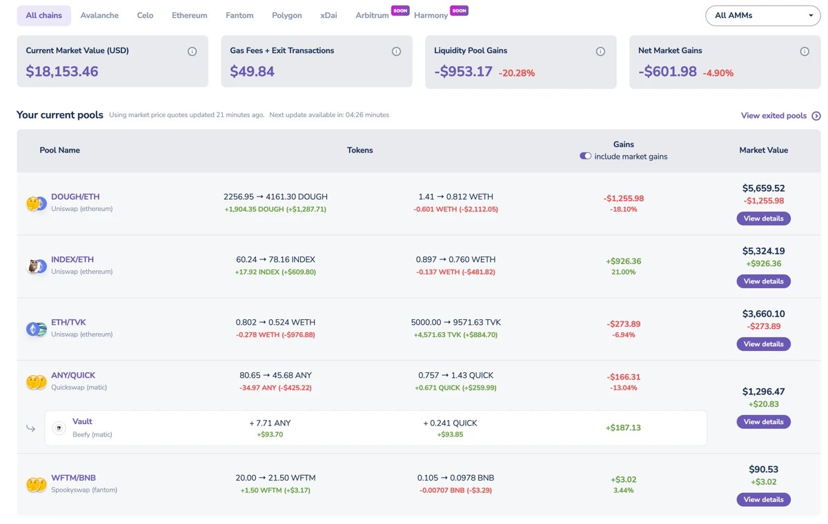 7 Best DeFi Dashboards (Track Your DeFi DApps Investments) 7 Best DeFi Dashboards (Track Your DeFi DApps Investments)