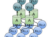 Calculus On Computational Graphs Backpropagation Colah S Blog