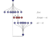 Understanding Convolutions Colah S Blog
