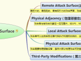 Android Attack Surface 持续更新 Colbert S Blog