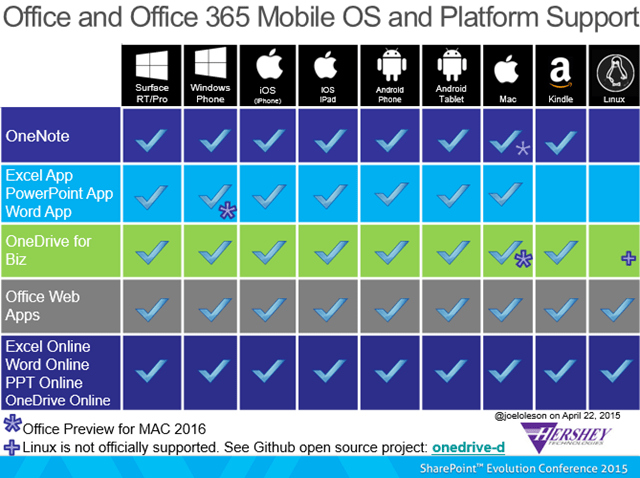 SharePoint 2013 Mobile App Device Support Matrix » Collabshow.com