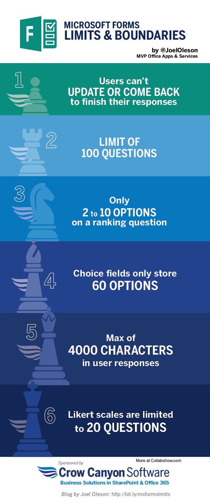 Getting Started Guidelines to Microsoft Forms Limits and Boundaries ...