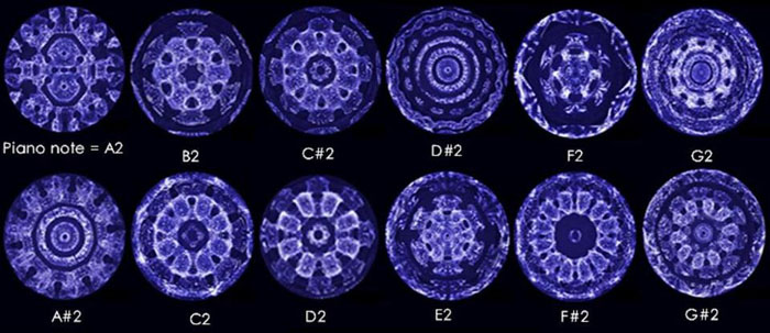 Cymatics & Mantra: Tapping into Matter with Sound Vibrations ...