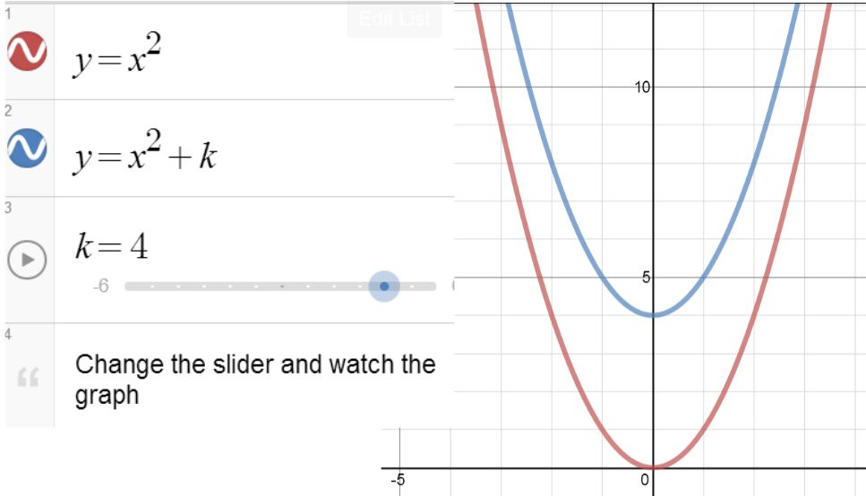 Transformations with the Desmos Graphing Calculator | Mathematics ...