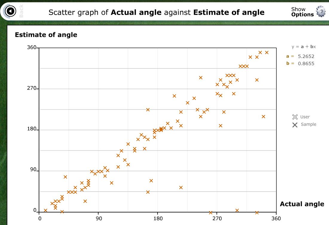 Experiments at School | Mathematics, Learning and Technology