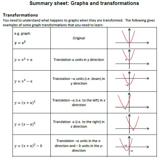 A Level – Free MEI samples | Mathematics, Learning and Technology