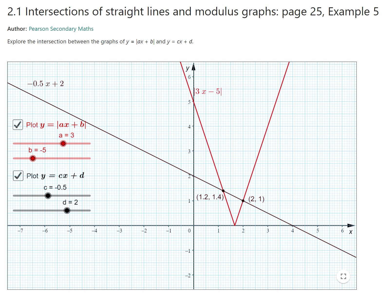 The Modulus Function Mathematics Learning And Technology