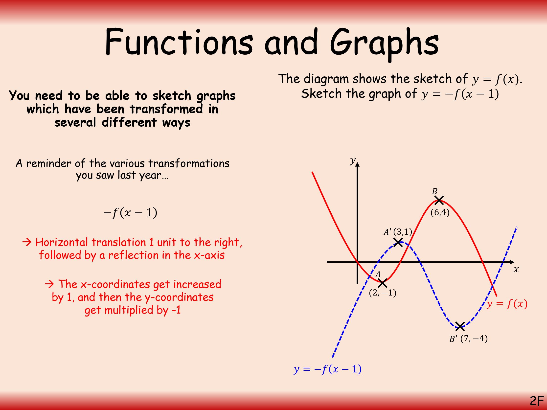 Transformations of Functions | Mathematics, Learning and Technology