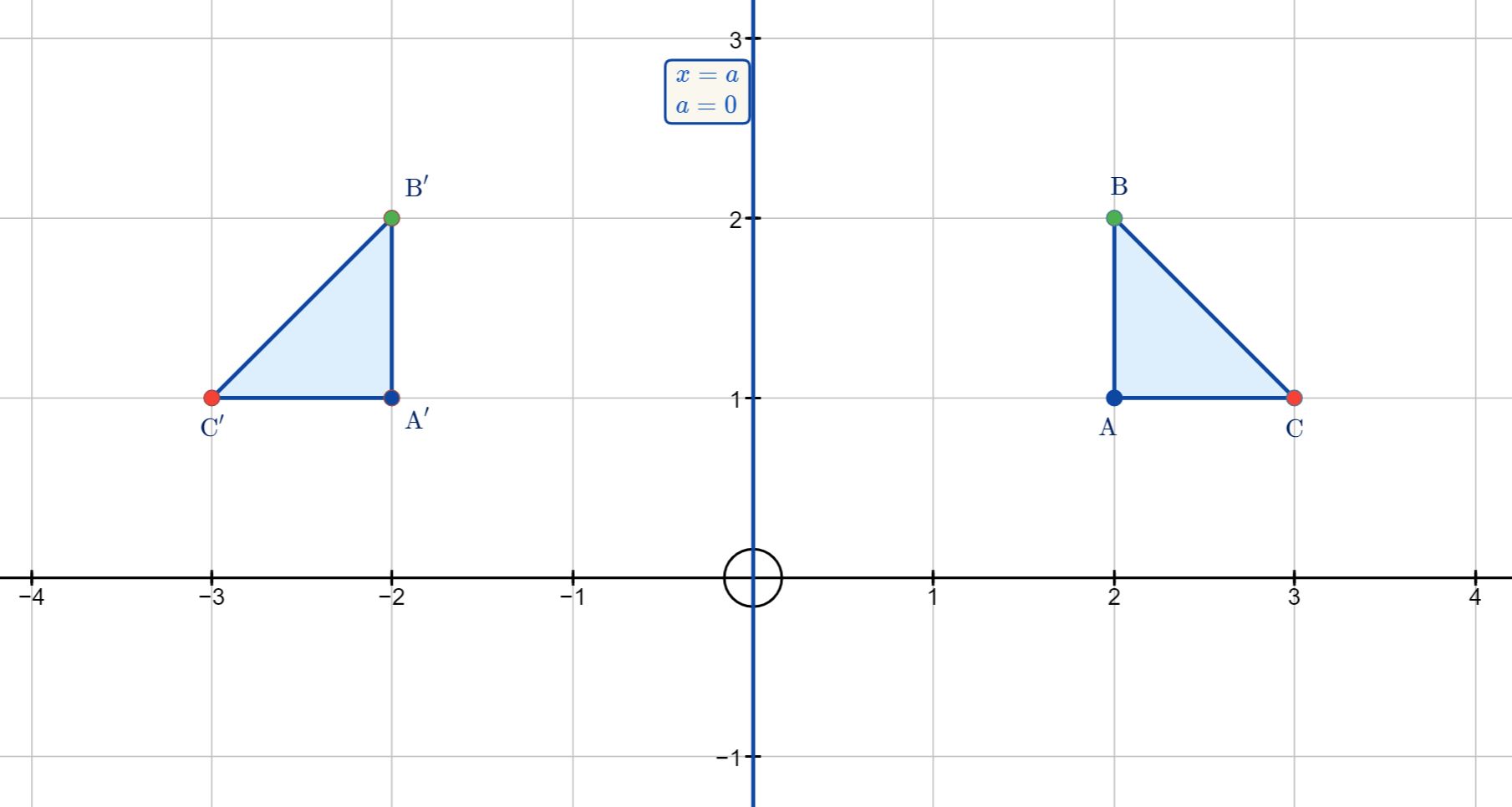 Autograph – Web Version | Mathematics, Learning and Technology