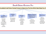 Small Claims Collier Clerk Of The Circuit Court Comptroller