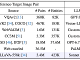 Cvpr 25 Collm
