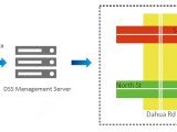 Real Time Traffic Status Display Collsam Security