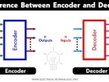 Encoder And Decoder Collsam Security