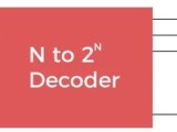 Encoder And Decoder Collsam Security