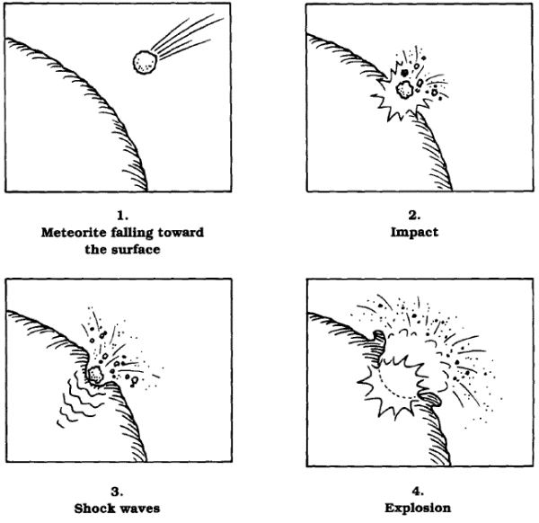 Meteor Coloring Pages - Coloringkids.org