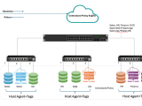 Network Segmentation Vs Software Defined Microsegmentation