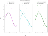 Svm Regression 데사견문록
