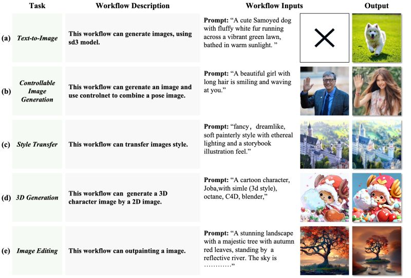 Comfygpt - Colorful Art Collection - Mobile Quality