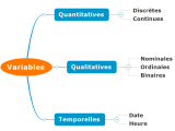Les Variables Statistiques Qualitatives Quantitatives