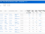 Save Time Using Composite Reports In Workday Commit