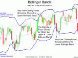 Learn How Bollinger Bands Can Help You With Your Trading Strategy