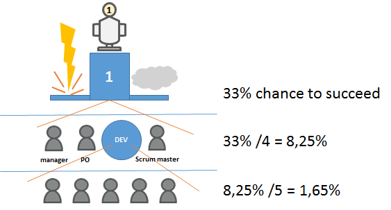 Why transitions fail and what You can do about – commodus.