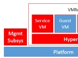 Protection Profile For Virtualization