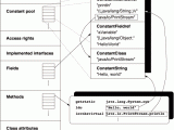 The Java Virtual Machine Apache Commons Bcel