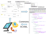 Scxml Commons Scxml