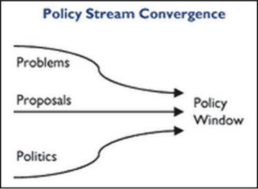 3 Resources to Assess and Open Policy Windows - The Commons