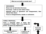 Consensus Decision Making The Commons