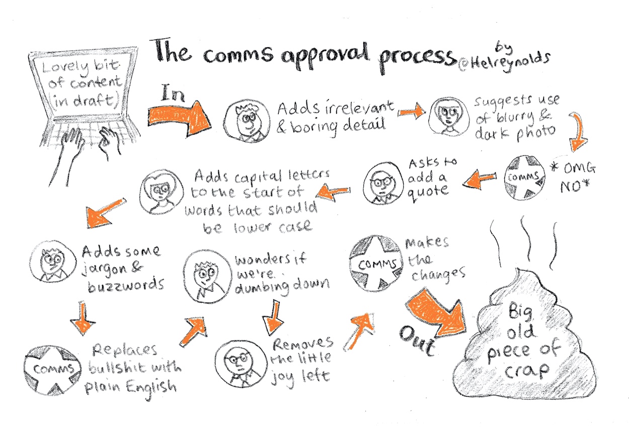 About us: a creative comms approach | Comms Creatives: social media ...