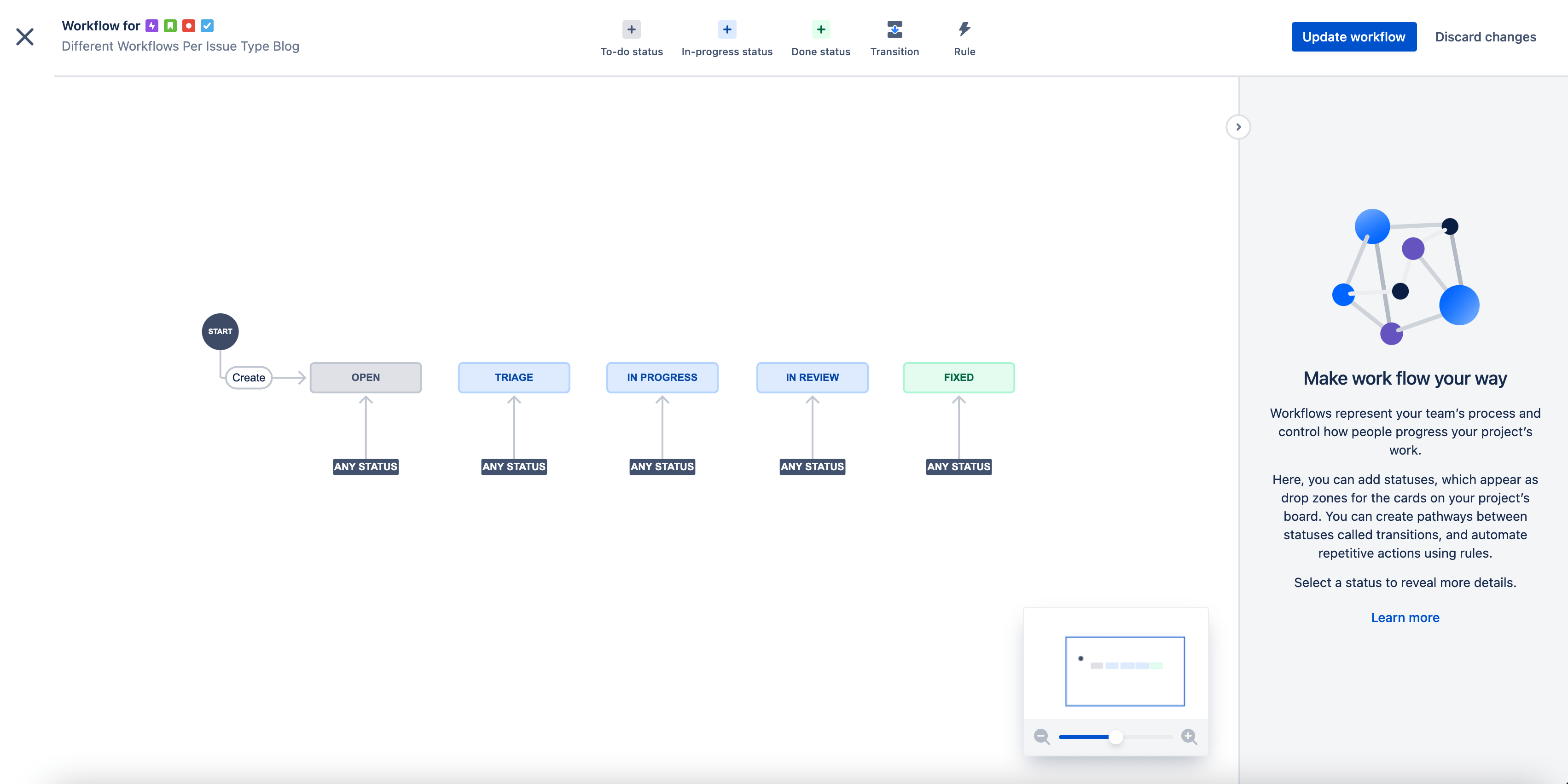 Different Workflows Per Issue Type For Team Managed Projects