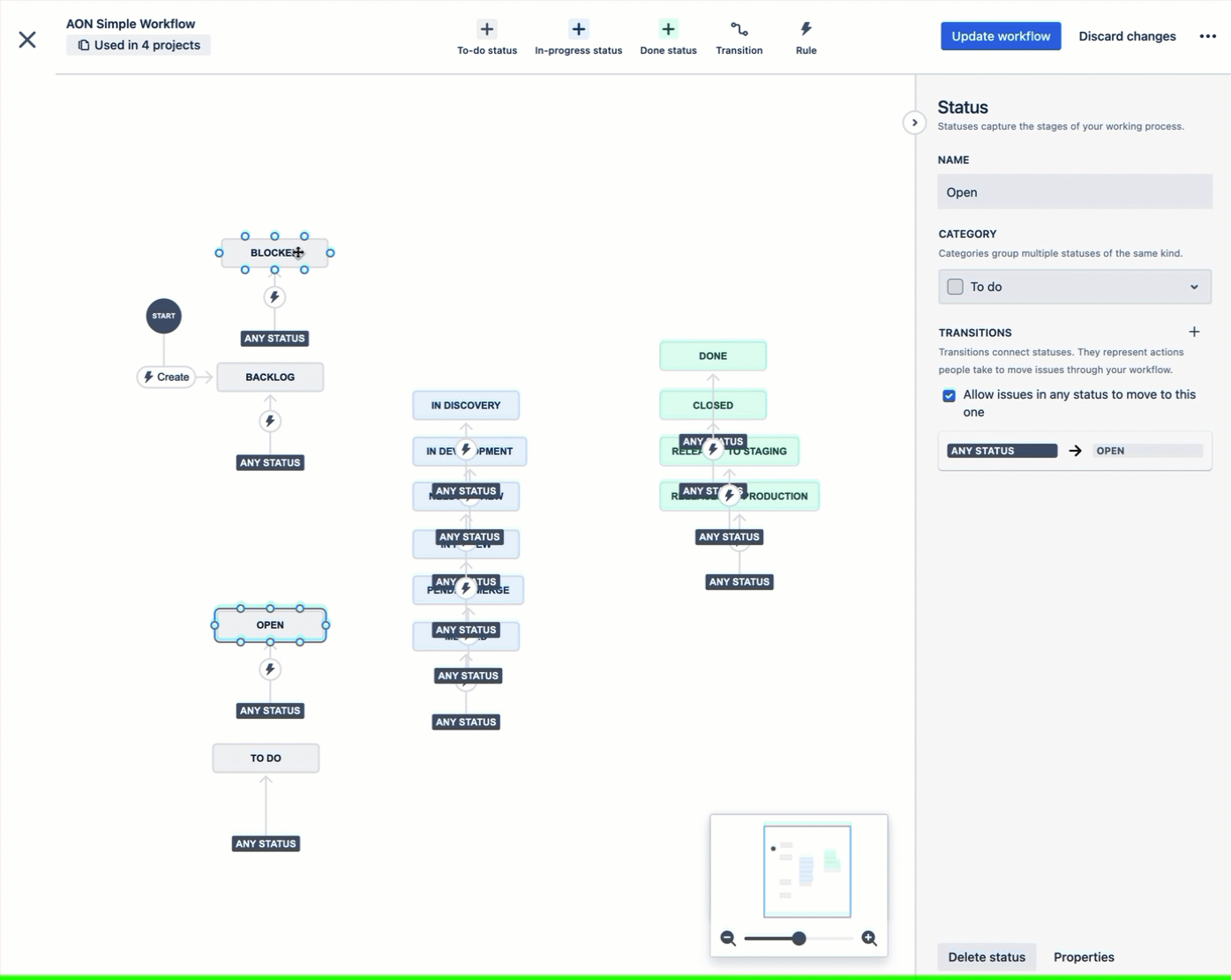 Creating Workflows In Jira