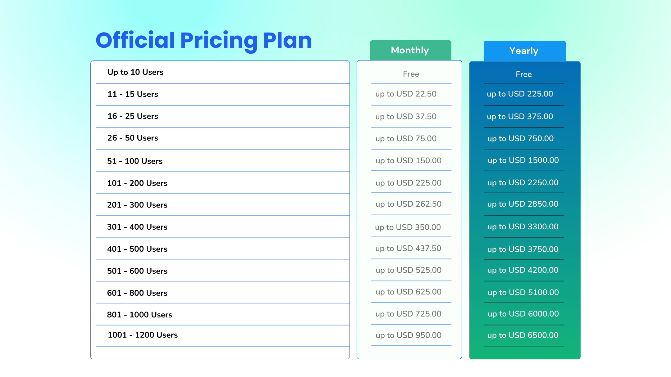 Automated Testing With Ci Cd Tools Integration And Atlassian Community