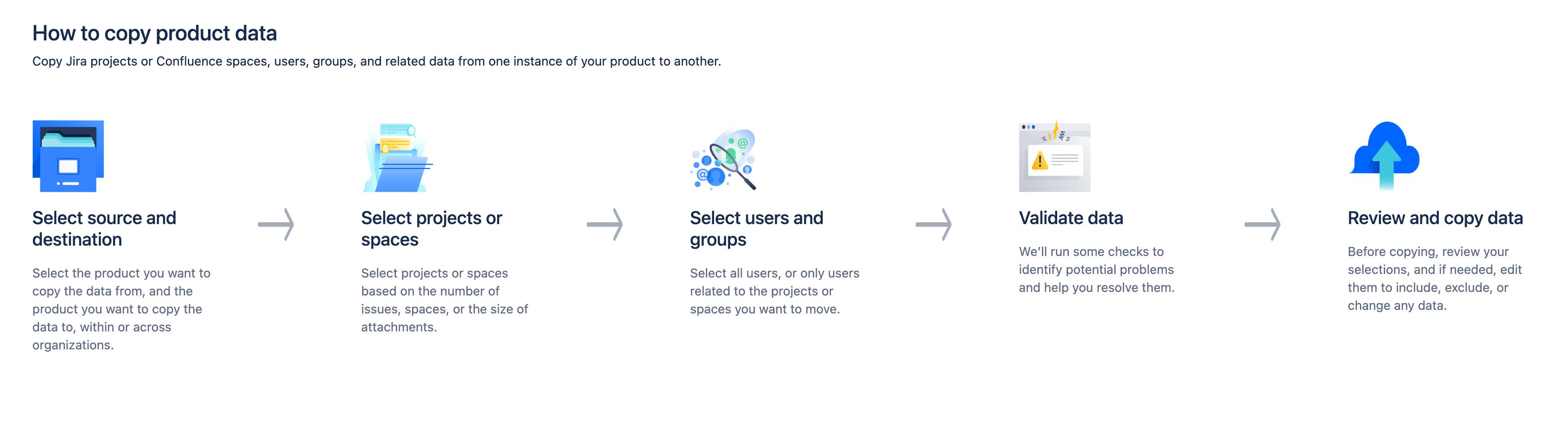 Solved How To Migrate From Jira Cloud To Other Jira Cloud