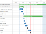 Javascript Gantt Chart Timeline Chart Syncfusion Bank2home