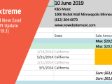 Devextreme Data Grid New Excel Export Api Update Ctp In V19 1