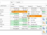 Wpf Pivot Grid Treelist Conditional Formatting Coming Soon In V15 1