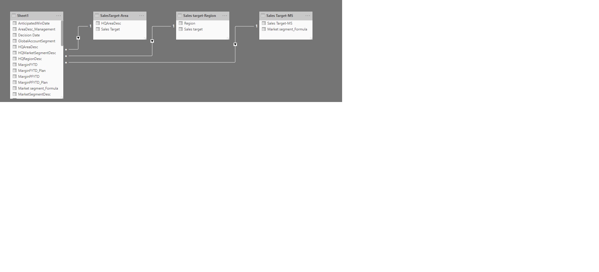 Data Modeling Microsoft Fabric Community