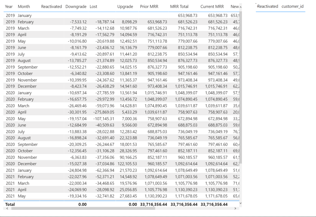 Solved Customer Reactivation Formula Not Working Microsoft Fabric